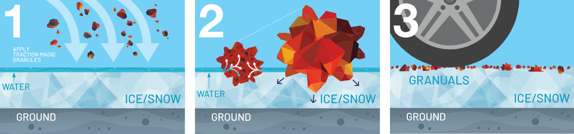 Traction Magic – Does it Work? Get Instant Traction On All Icy Surfaces